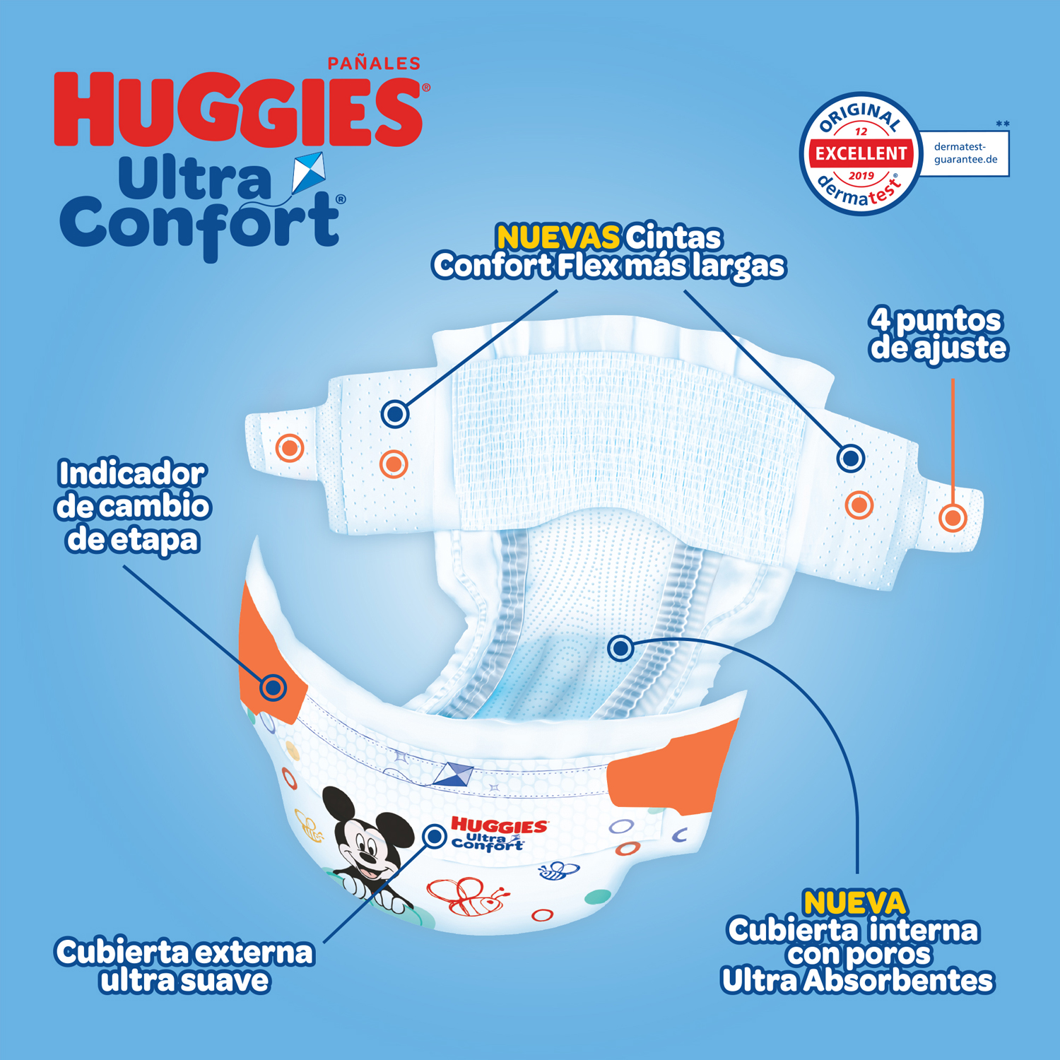 Pañales Huggies UltraConfort Etapa 3 Niño 40 Piezas | DelSol